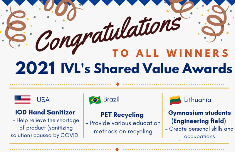 IVL’s Shared Value | Indorama Ventures